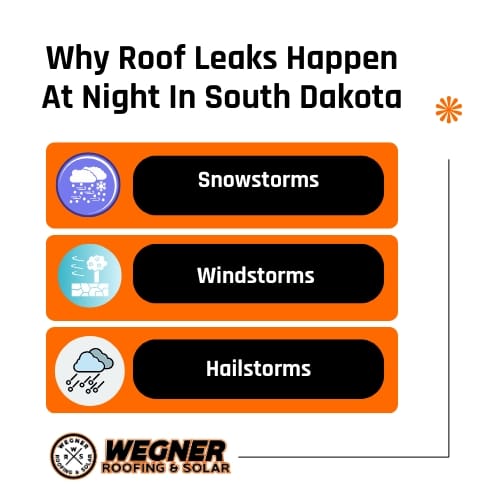 Roof Leak Repair: What to Do When Your Roof Leaks at Night