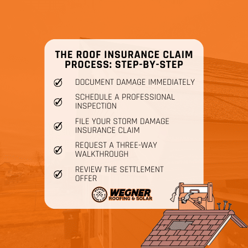 Does Homeowners Insurance Cover Roof Repair? 2026 IA/TN Tips