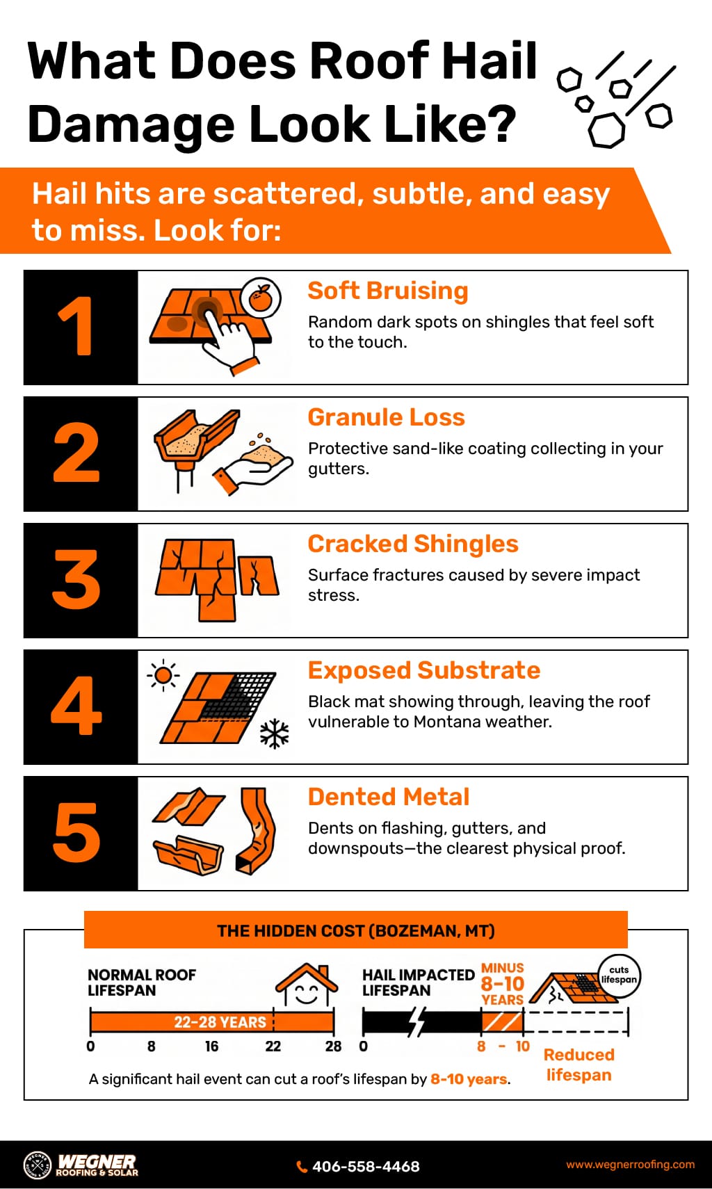 Hail Damage Roof Inspection in Bozeman | Wegner Roofing